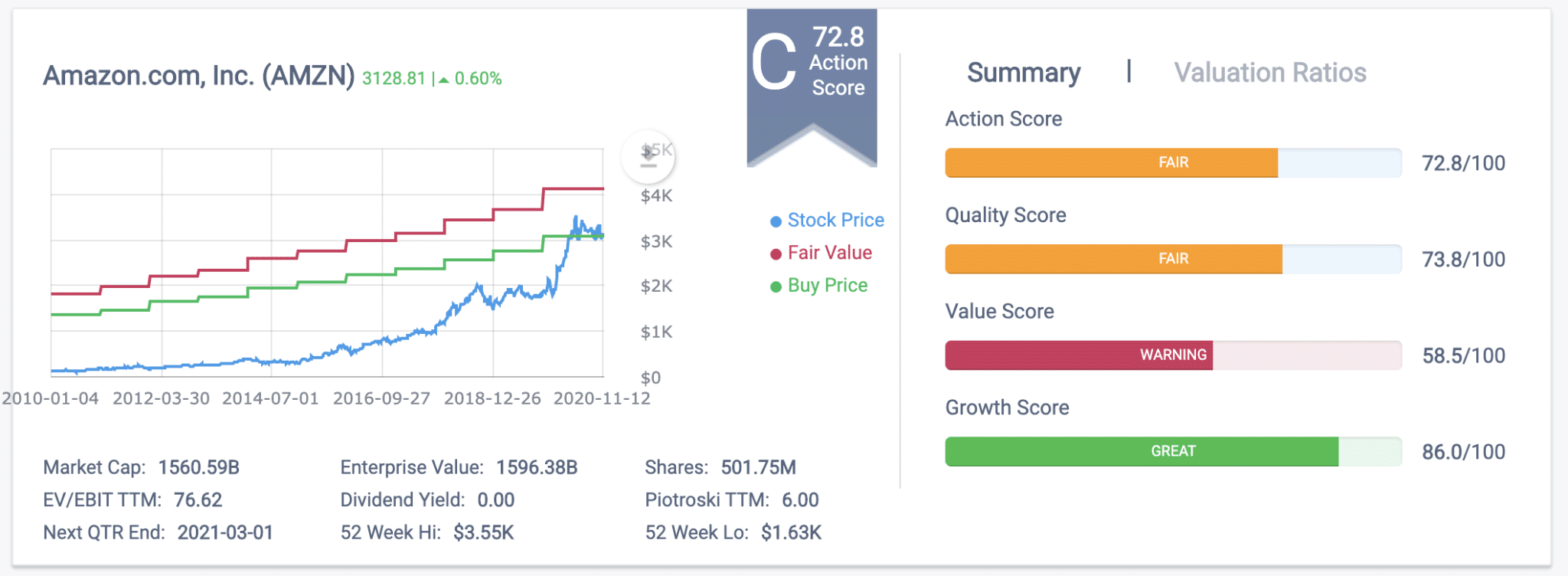 4 Best Fundamental Analysis Tools, Software, & Websites In 2025