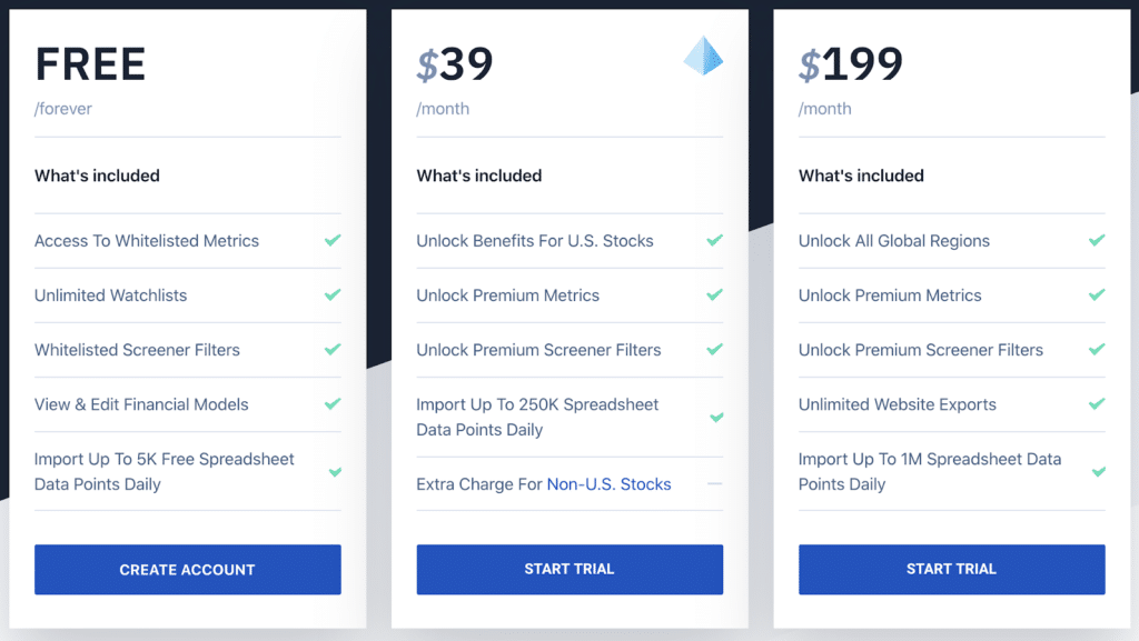 4 Best Fundamental Analysis Tools, Software, & Websites In 2025