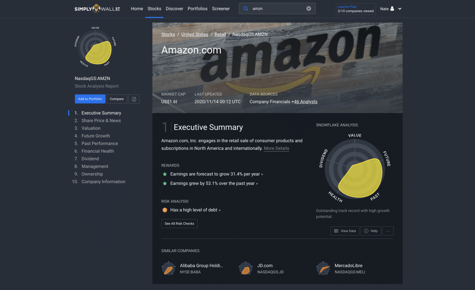 4 Best Fundamental Analysis Tools, Software, & Websites In 2025