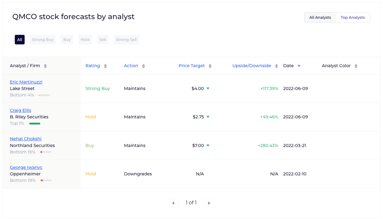 The 4 Best Stock Picking Services - Who Has The Best Stock Picking Record?