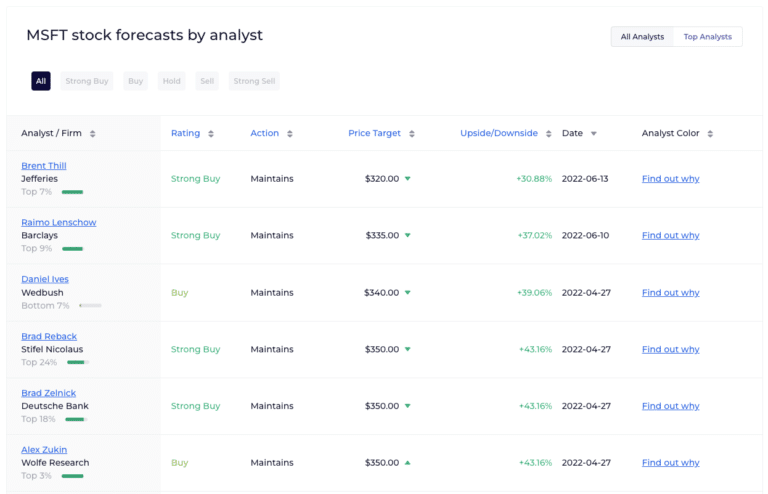 3 Best Investment Newsletters (Top Stock Returns) in June 2022