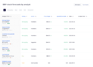 6 Best Stock Analysis Software & Apps for Better Returns (2022)