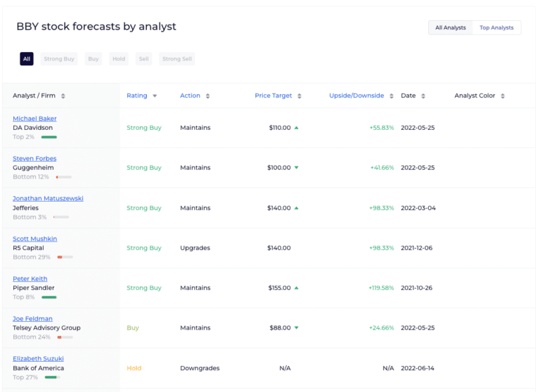 9 Best Stock Analysis Software & Apps for Better Returns (2022)