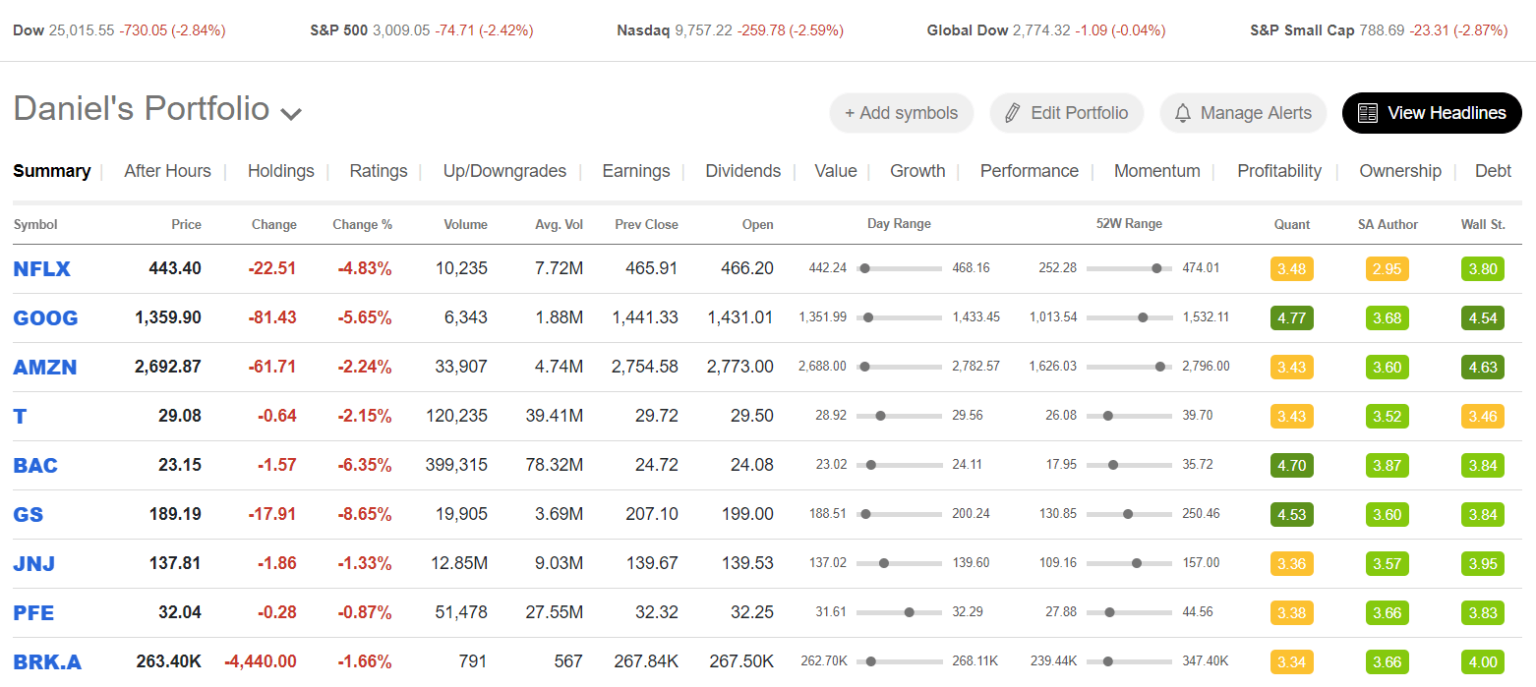 9 Best Stock Portfolio Tracker Apps & Software in 2022