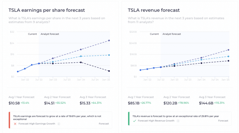 How to Know When to Buy and When to Sell Stocks