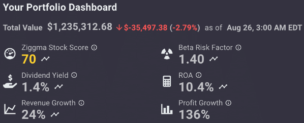 9 Best Stock Portfolio Tracker Apps & Software in 2022