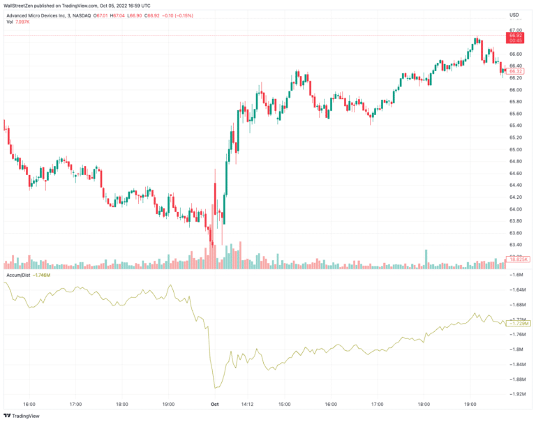 4 Best Volume Indicators Every Trader Should Know (Analysis & Strategy)