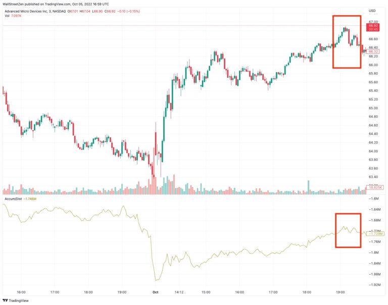 4 Best Volume Indicators Every Trader Should Know (Analysis & Strategy)