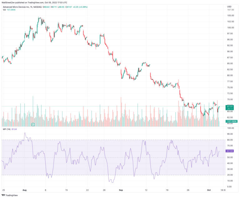 4 Best Volume Indicators Every Trader Should Know (Analysis & Strategy)