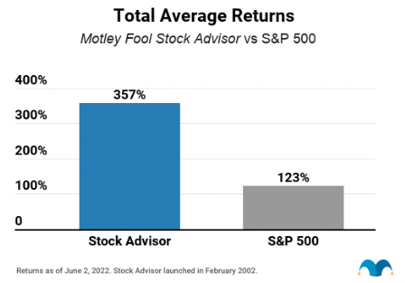 Motley Fool Stock Advisor