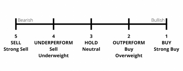 Stock Ratings: How to use analyst stock ratings to buy/hold/sell