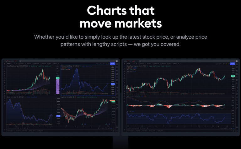 Best Day Trading Software & Tools in 2025 (Free & Paid)