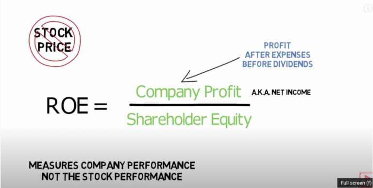 What Is a Good ROE? How to Calculate Return On Equity - ROE Formula