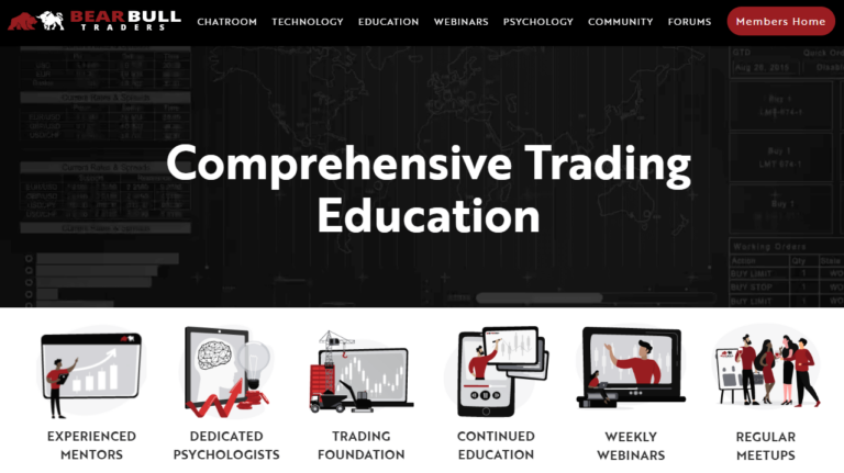 7 Best Stock Trading Courses for Beginners in 2025 (Investment & Day ...