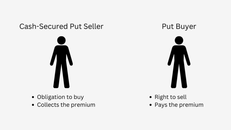 The 3 Best Options Trading Strategies (Most Profitable & Safest)