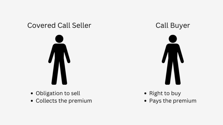 The 3 Best Options Trading Strategies (Most Profitable & Safest)