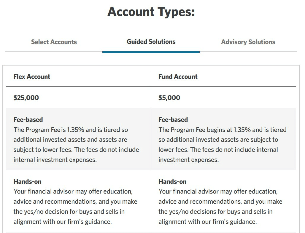 Edward Jones Review Is Edward Jones A Fiduciary Worth The Fees Edward Jones Review Is Edward Jones A Fiduciary Worth The Fees