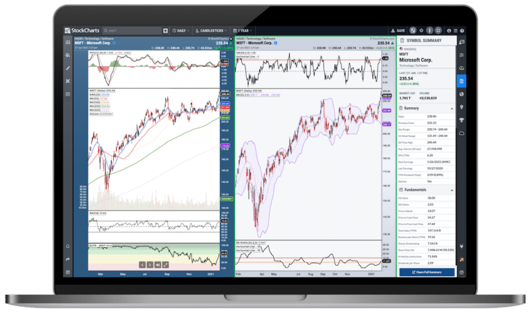 10 Best Stock Chart Apps, Software & Websites in 2025 [Free & Paid]