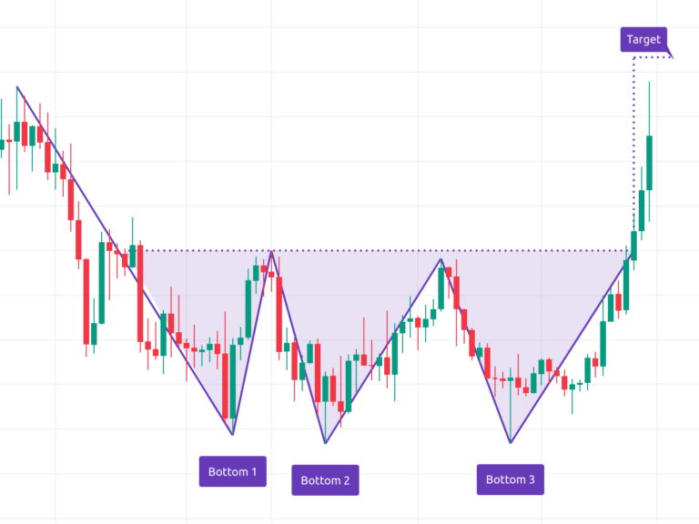Head and Shoulders Pattern: Reversal Stock Trading Pattern Overview