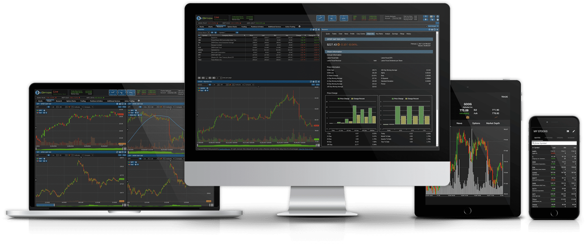 eOption Review: Promo Codes, Fees, and Key Features