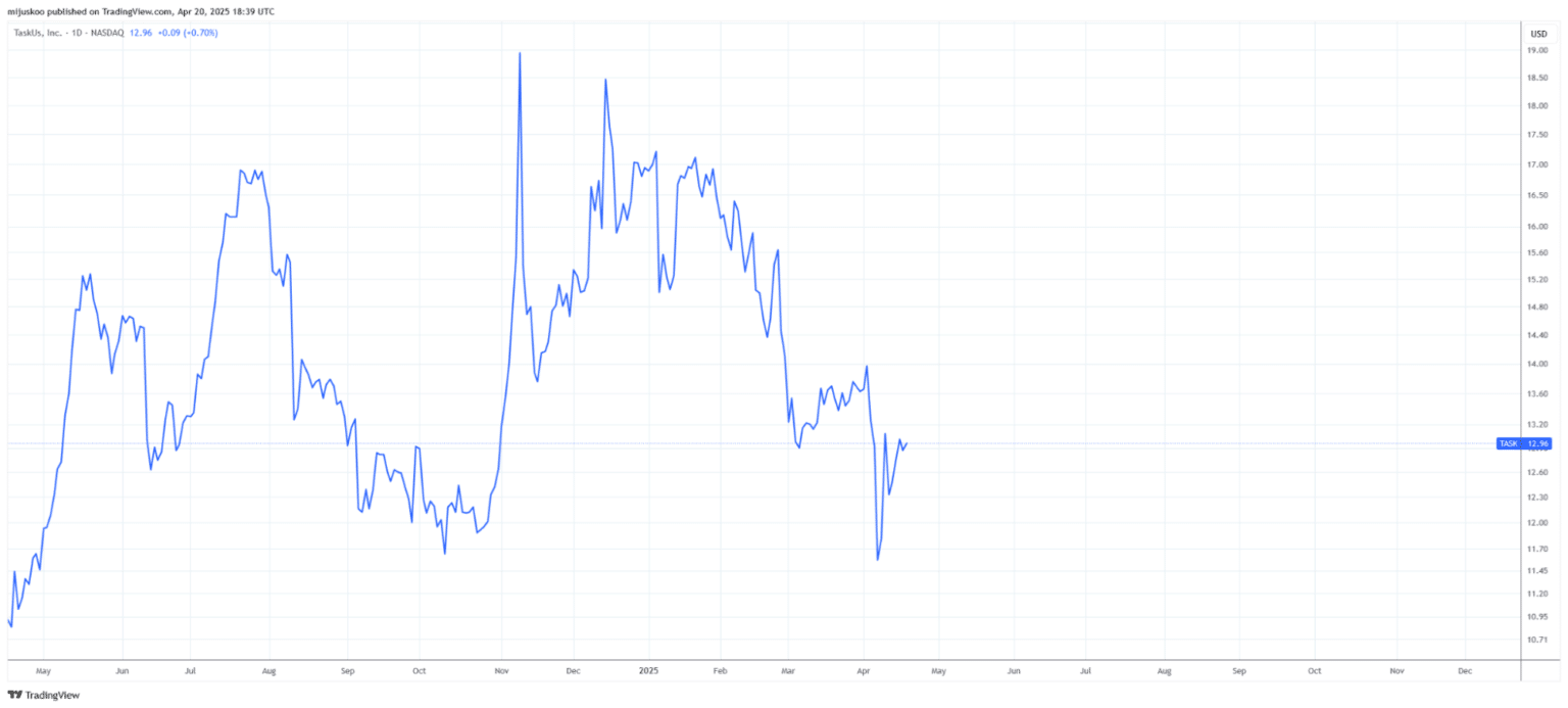5 Best Cheap Stocks to Buy in May 2025 | WallStreetZen