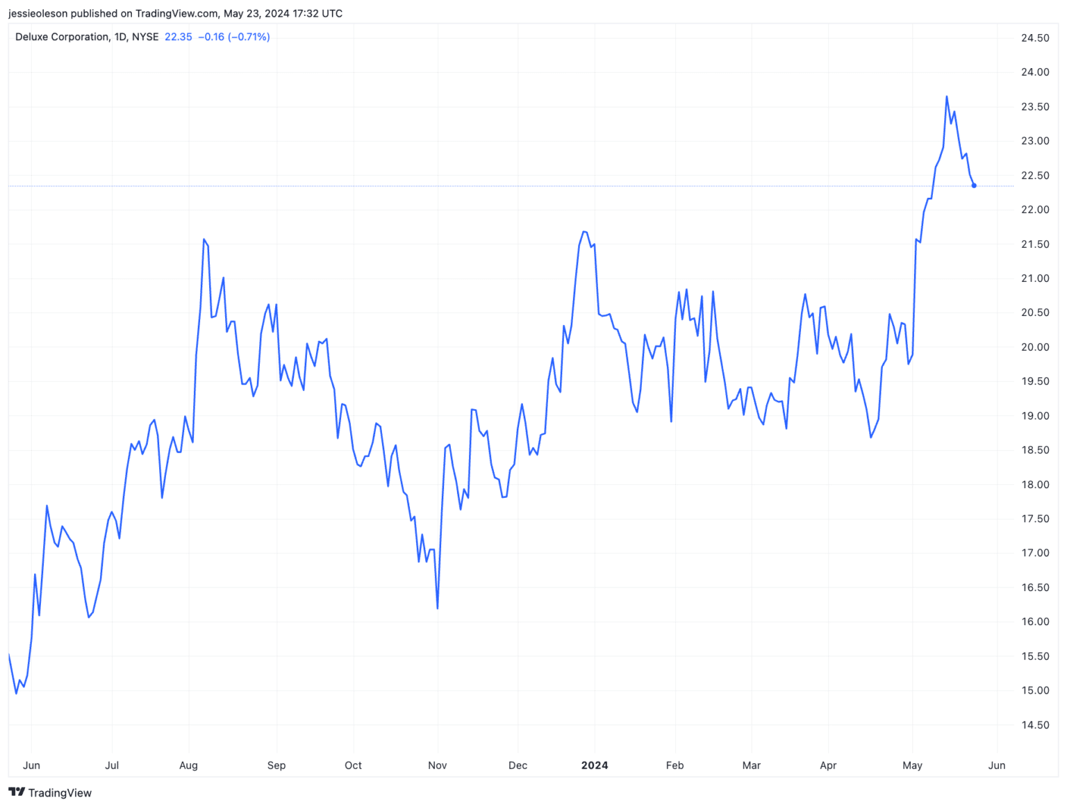 5 Best Cheap Stocks to Buy in Jun 2024 | WallStreetZen