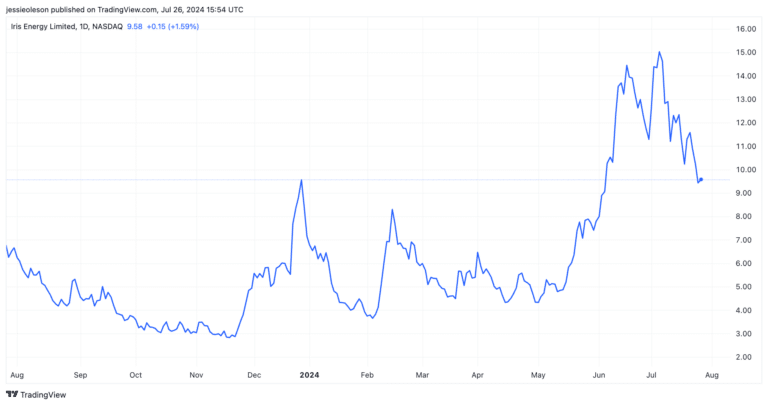 5 Best Cheap Stocks to Buy in Jul 2024 | WallStreetZen