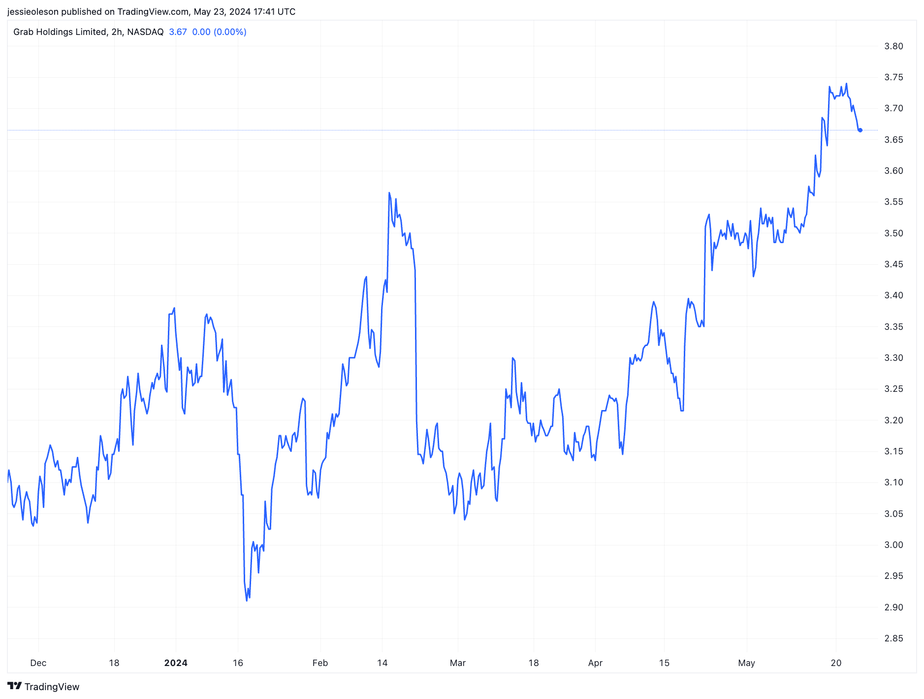 5 Best Cheap Stocks to Buy in Jun 2024 | WallStreetZen