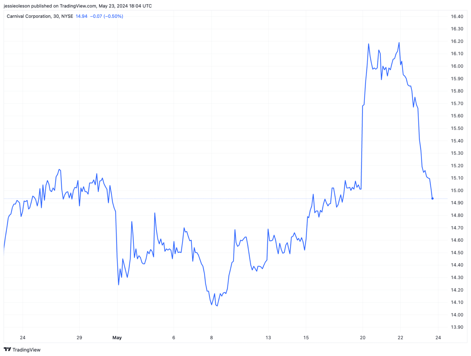 5 Best Cheap Stocks to Buy in Jun 2024 | WallStreetZen