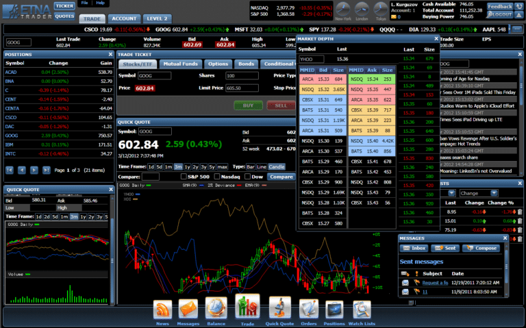 The 7 Best Options Trading Software & Tools