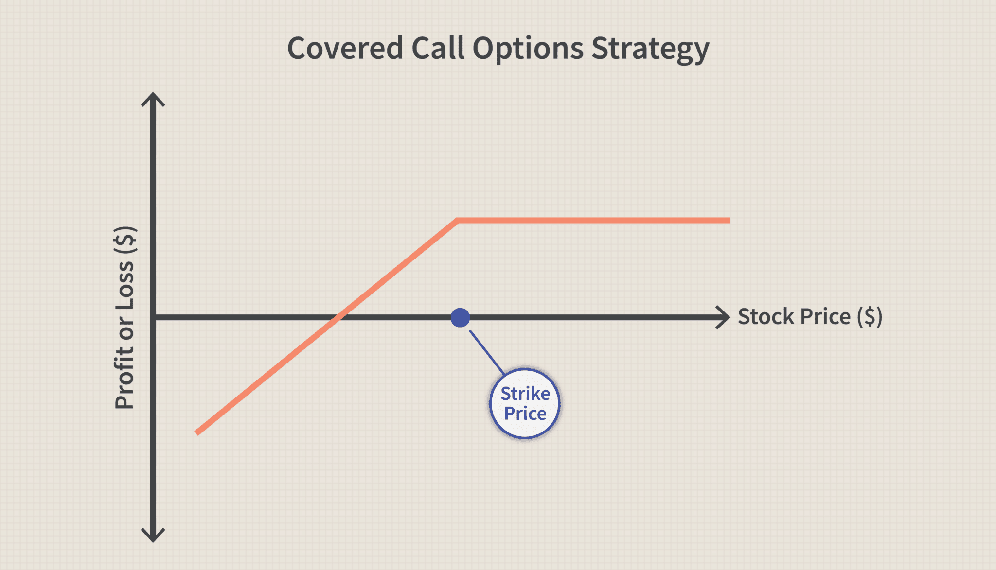 What is Sell Call Option? Meaning, How To, and What Happens When ...