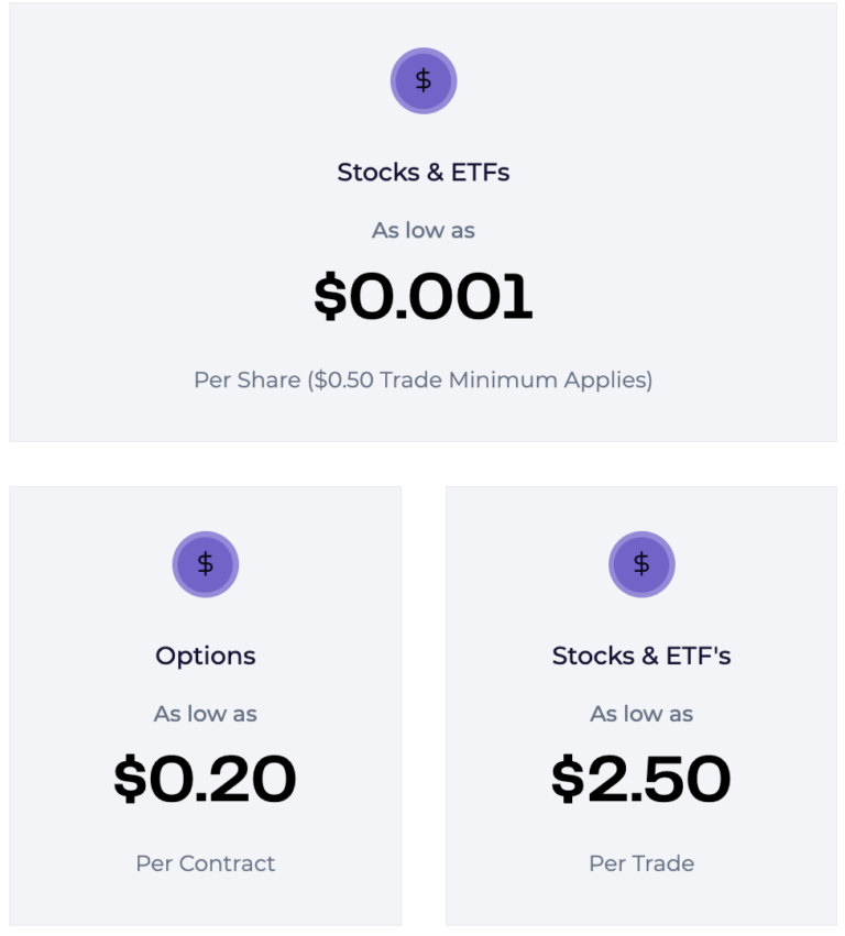 Lightspeed Trading Review: What's The Platform's Real Cost & Commissions?