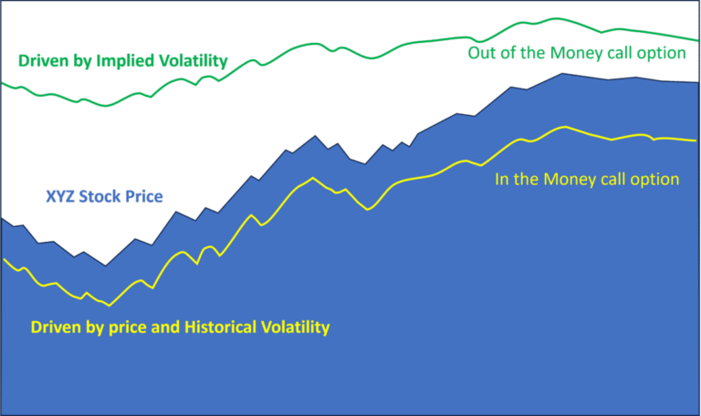 What Is Implied Volatility In Options? How To Calculate It Here