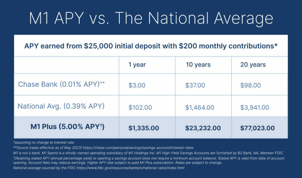 How to Invest $60k-$70k - 10 Best Ways to Invest $60,000-$70k in 2024