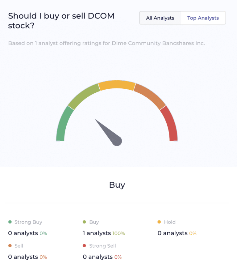 5 Best Cheap Stocks to Buy in Feb 2024 | WallStreetZen