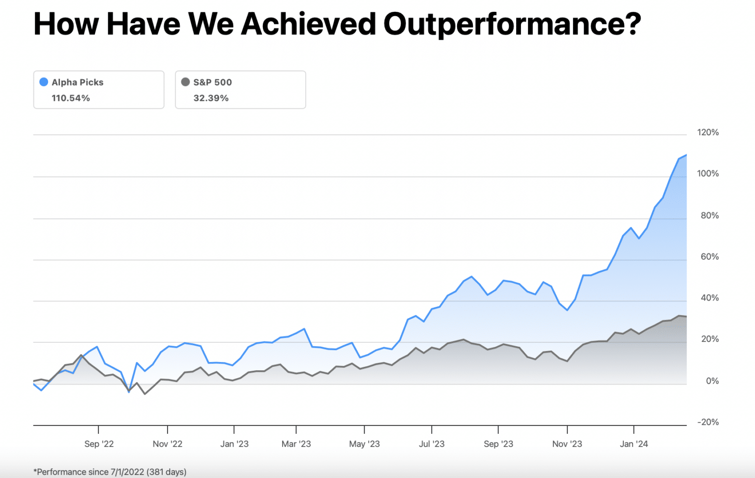 Alpha Picks Review - Is It Worth It in 2025?