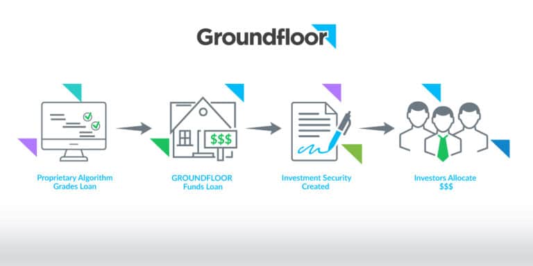 Groundfloor Review: Is it Legit? Investing that Works