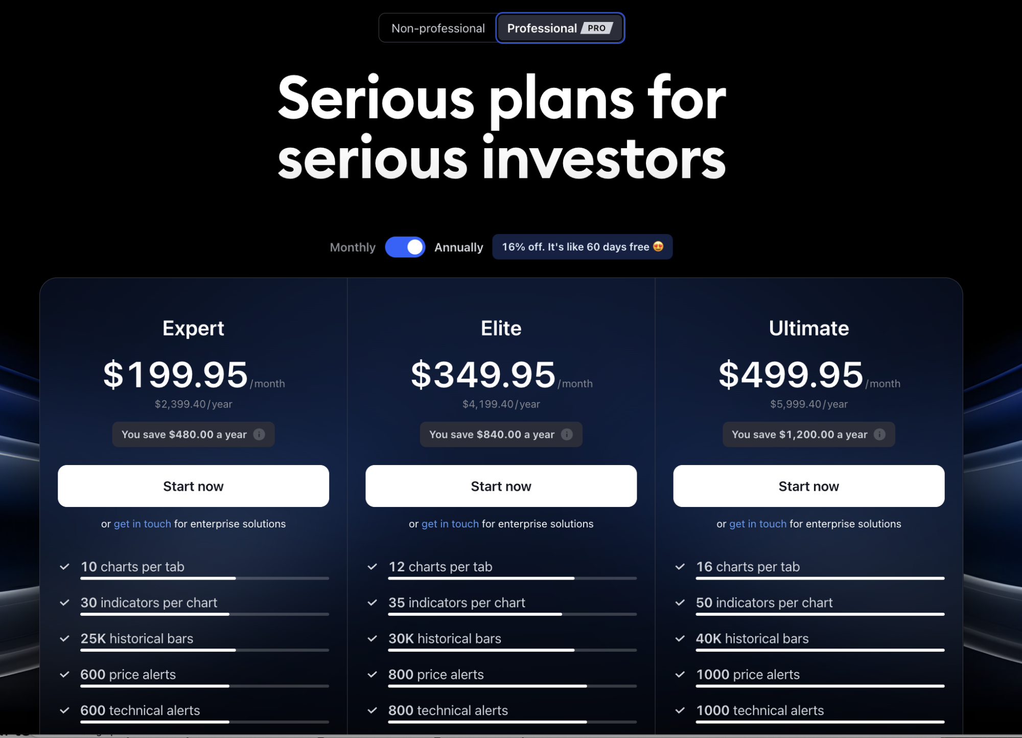 Tradingview Review 2025 - Is PRO Worth it?