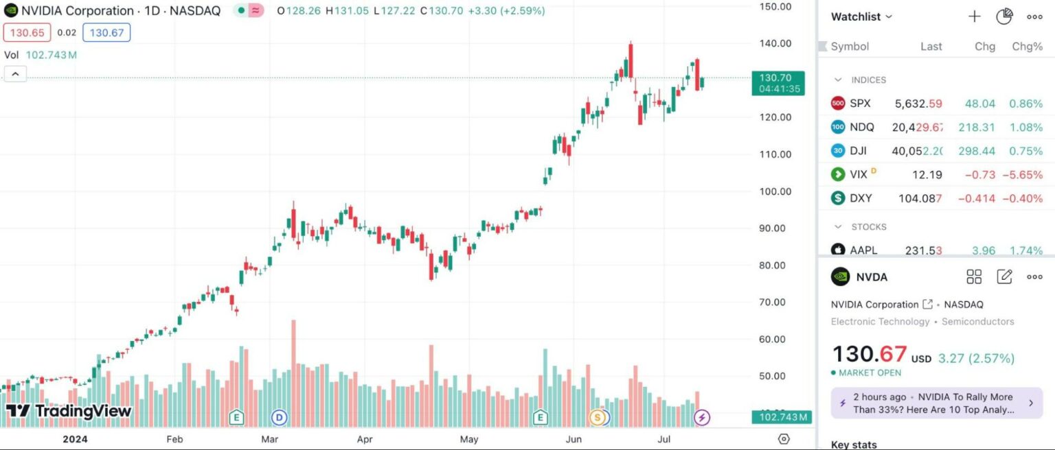 How to Buy Cerebras Systems Stock in 2025