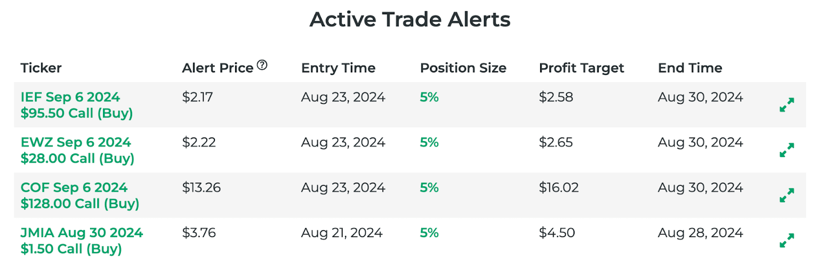 Stock Market Guides Review 2025: Is It Worth the Cost?