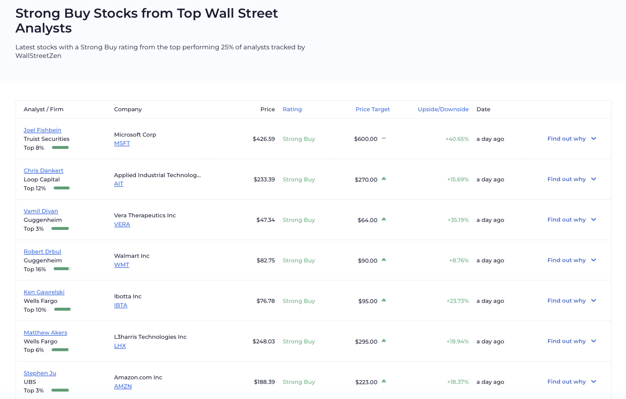 10 Best Stock Research Websites & Tools 2025 - Best Stock Analysis Sites