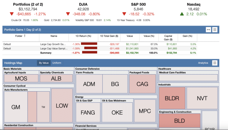 8 Best Stock Tracking Apps to Watch & Monitor Stocks in 2025