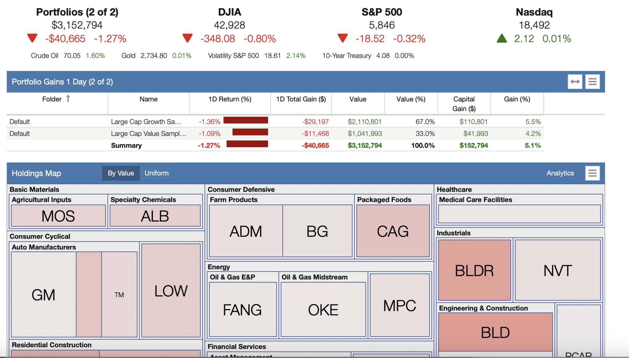 8 Best Stock Tracking Apps to Watch & Monitor Stocks in 2025