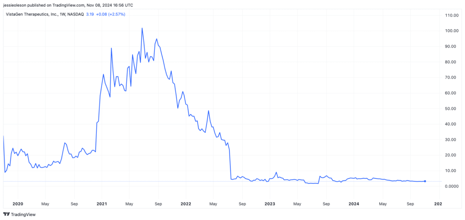 Biotech Investing: Your How-To Guide [Risks, Benefits, and How to Avoid ...