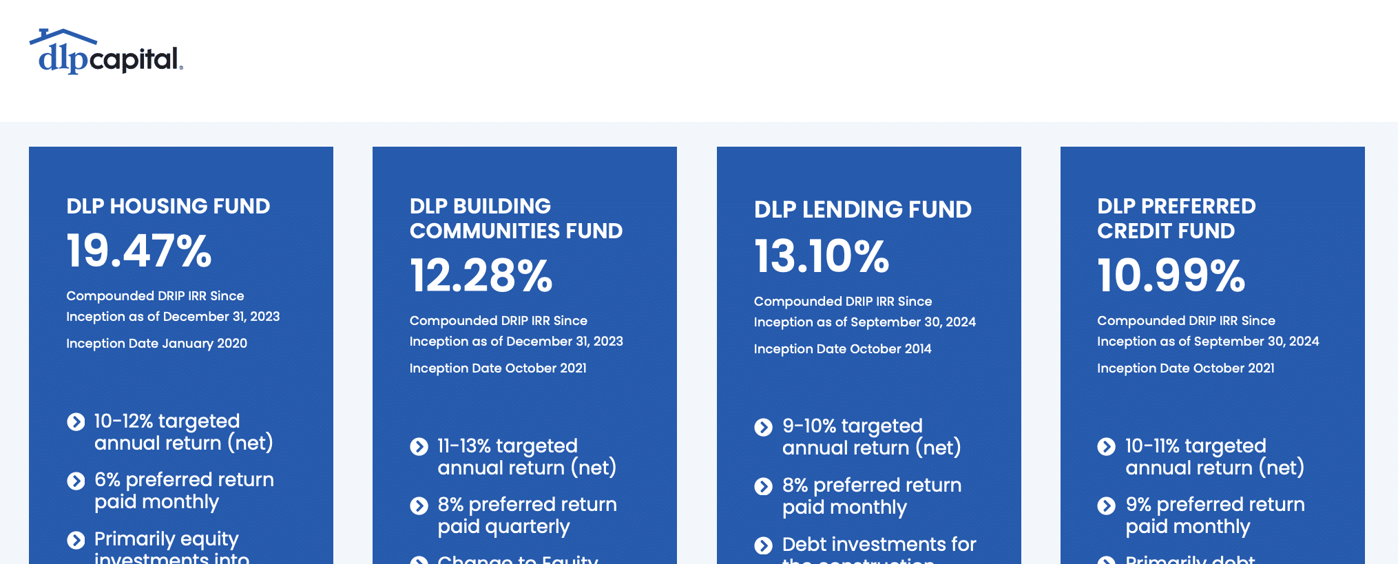 The 10 Best Alternative Investment Platforms in 2025