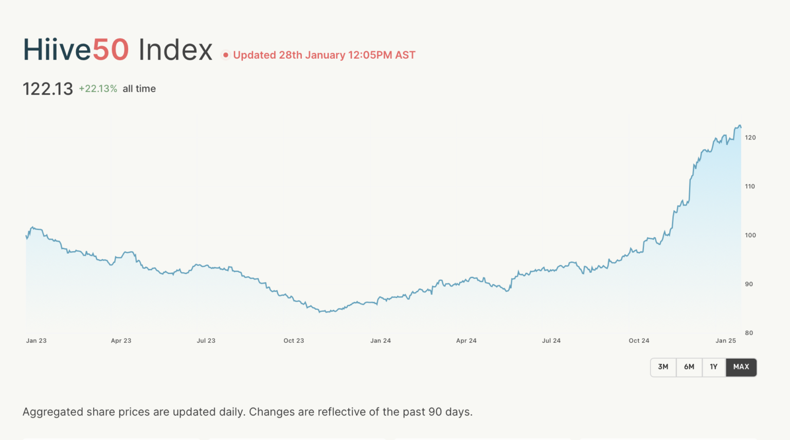 The 11 Best Investment Opportunities for Accredited Investors in 2025