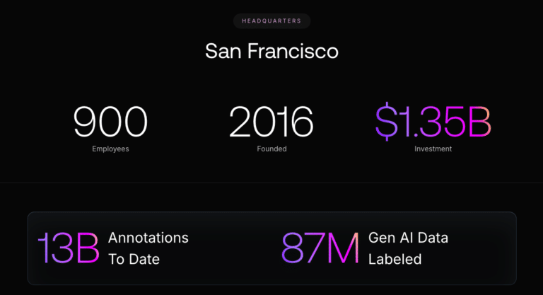 How To Buy Scale AI Stock in 2026 | WallStreetZen