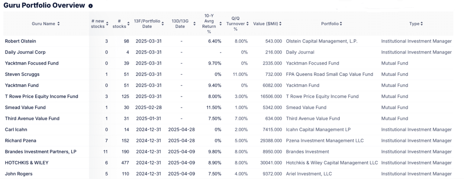 GuruFocus Review: Is It Worth It for Serious Investors in 2026?