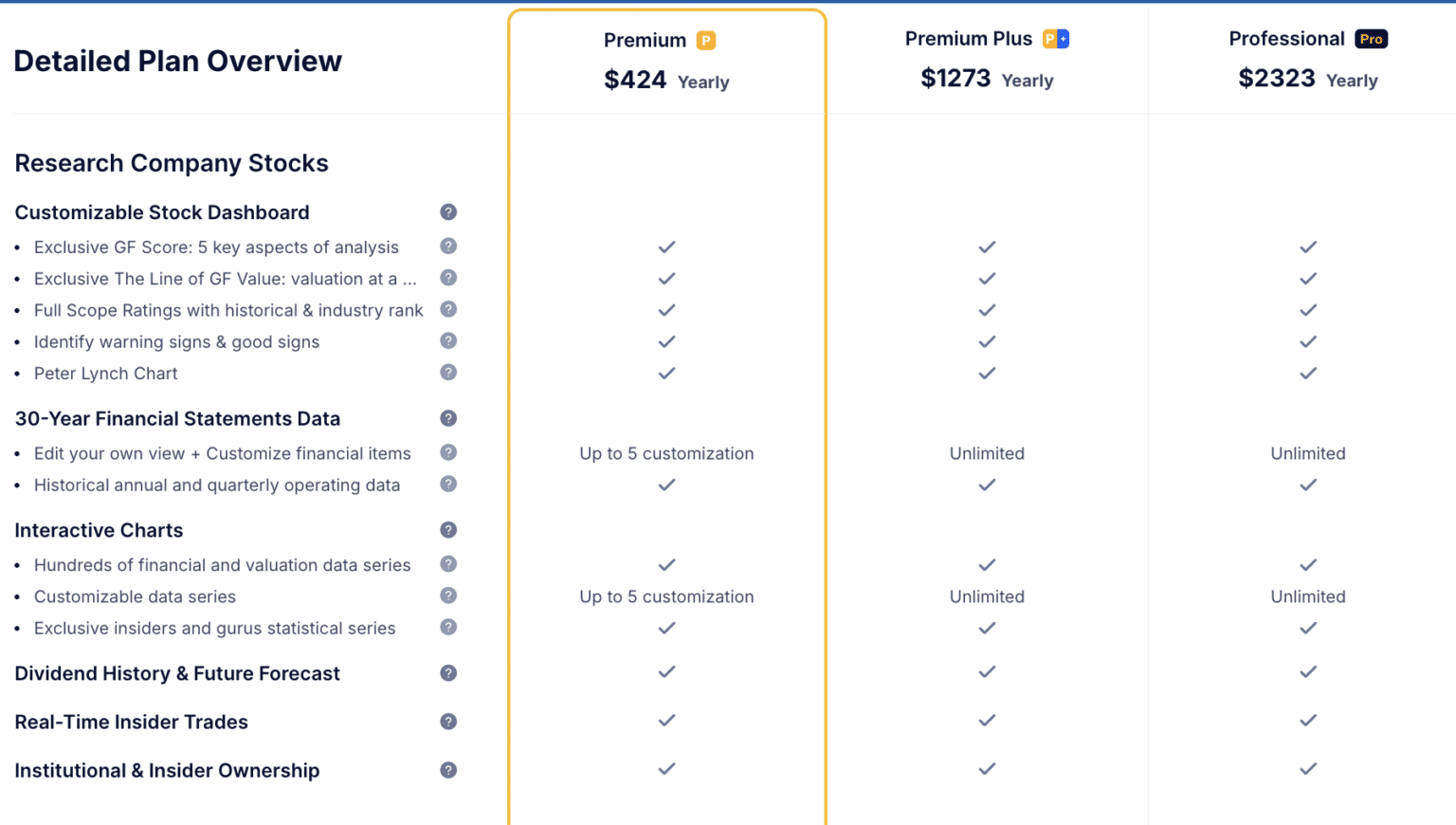 GuruFocus Review: Is It Worth It for Serious Investors in 2026?