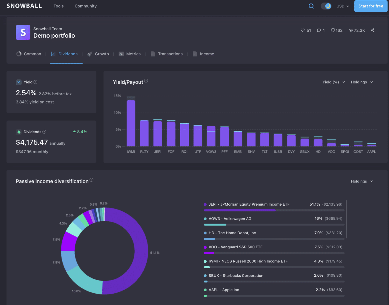 The 7 Best Dividend Tracker Apps and Websites in 2026 | WallStreetZen